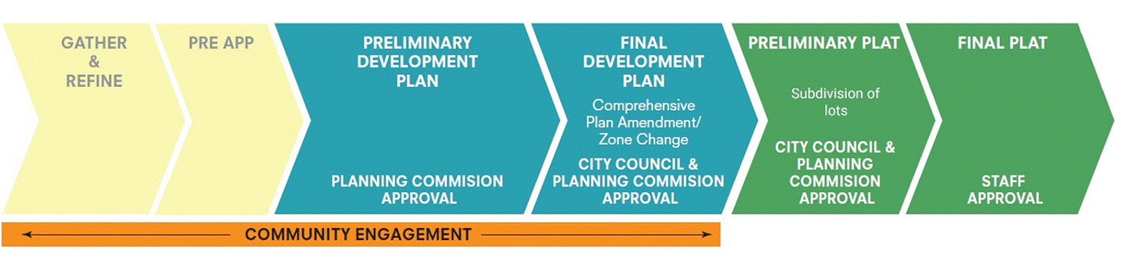 Hillside Park Redevelopment | Clackamas County
