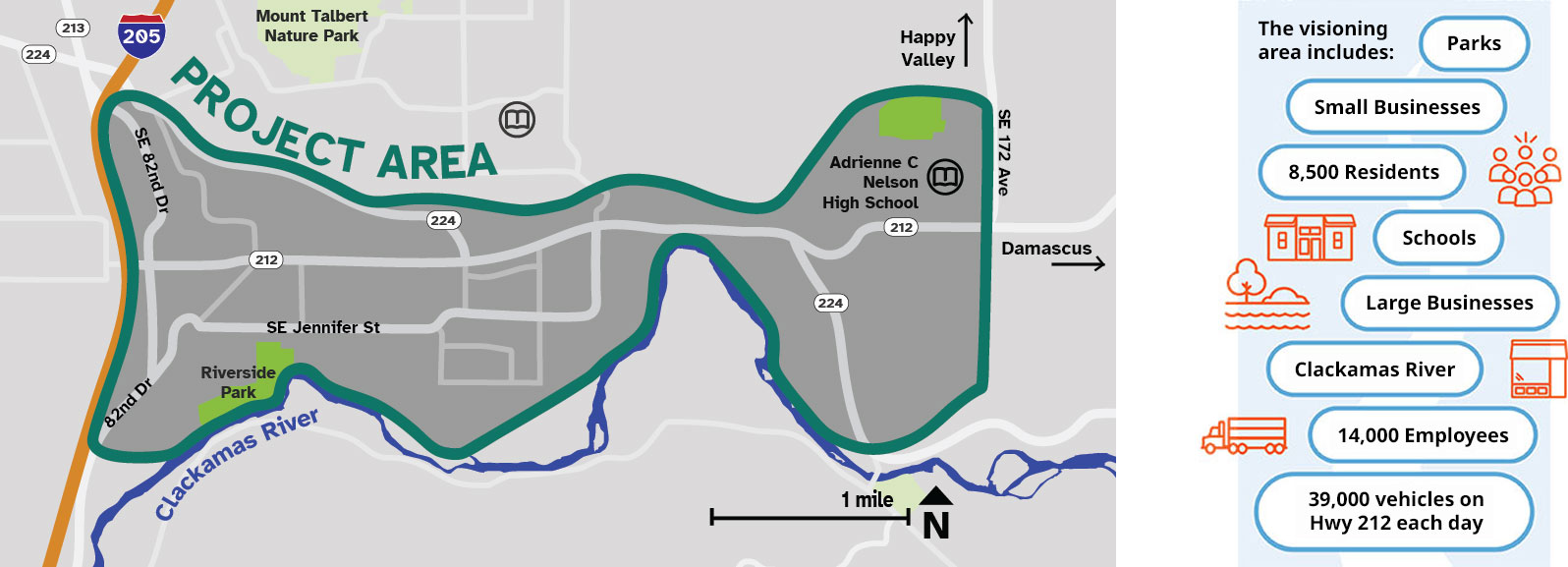 Sunrise Corridor Community Visioning | Clackamas County